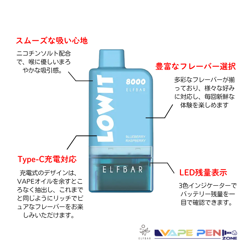 【ELFBAR Lowit Kit 8000回】[全6種のフレーバー] 充電式ポッド型VAPEキット